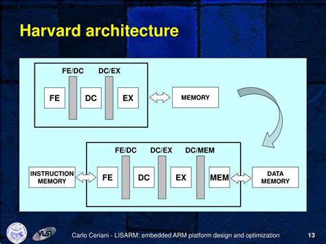 Ppt Lisarm Embedded Arm Platform Design And Optimization Powerpoint Presentation Id4935204