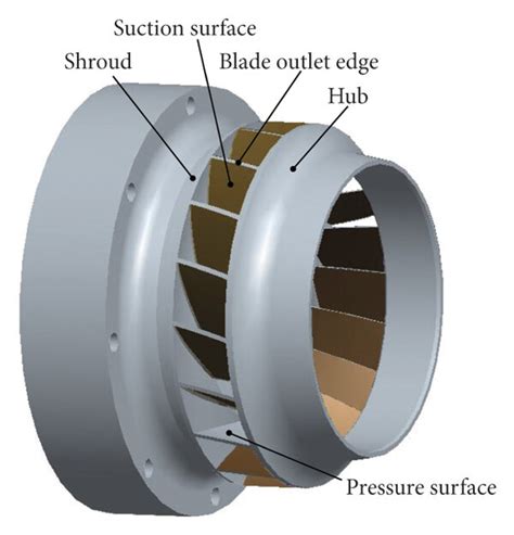 Schematic Diagram Of Guide Vane Structure Download Scientific Diagram
