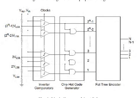 Figure 5 From Switched Inverter Comparator Based 0 5 V Low Power 6 Bit Flash Adc Semantic Scholar