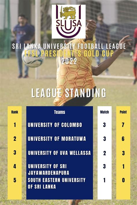 Football Sports University Devinda De Silva