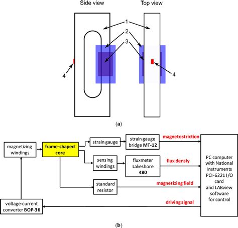 Table 1 From Unified First Order Inertial Element Based Model Of