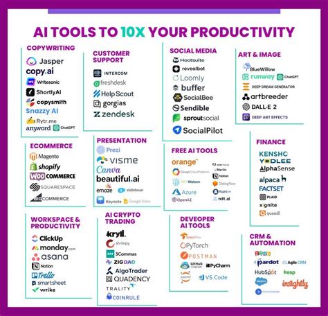 ai tools 2023 artofit