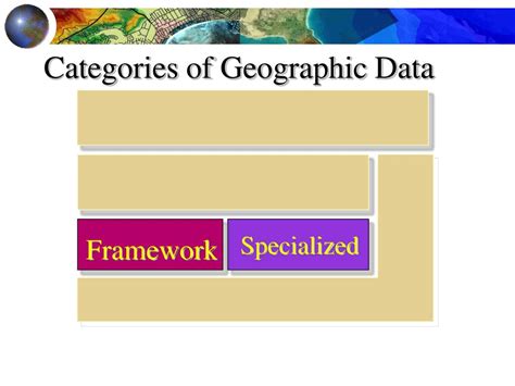 Ppt Lectures 6 And 7 Spatial Data Infrastructures Powerpoint Presentation Id2402326