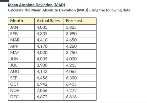 Solved Mean Absolute Deviation MAD Calculate The Mean Chegg Com