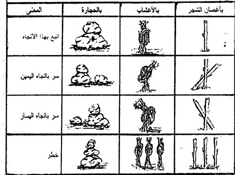 منتدى مهدي الكشفي رموز تتبُّع الأثر
