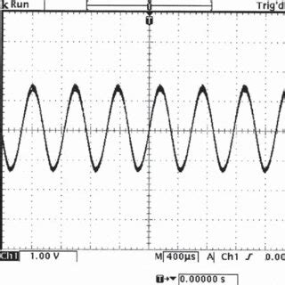 Experimental Output Waveform Of Fig Download Scientific Diagram