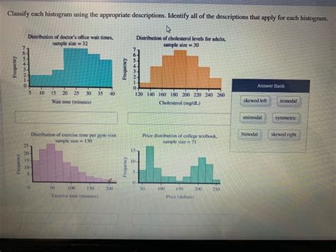 Solved Classify Each Histogram Using The Appropriate