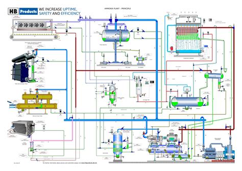 Ammonia Plant Principle Poster By Hb Products Issuu
