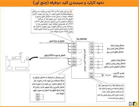 دستورالعمل تنظیم و سیم بندی کلید چنج آور اتوماتیک