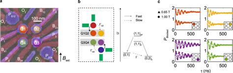 Simultaneous Single Qubit Driving Of Semiconductor Spin Qubits At The