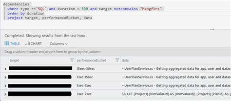 Logging Sql Queries With Application Insights Sql Cloud Computing Platform Insight