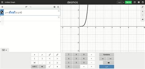 ⏩solved a if g x x 6 x 4 x ⩾0 use a computer algebra system to… numerade