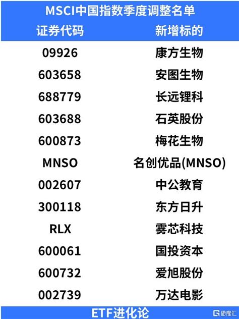 Msci系列指數大調整！生物醫藥企業受最多關注 Sl886 日誌