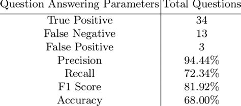 The Semantic Question Answering Evaluation Criterion Download Scientific Diagram