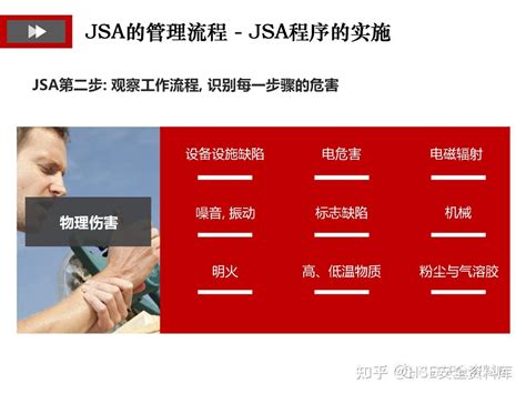 Ppt Jsa
