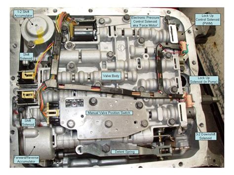4l60e Transmission Shift Solenoid Diagram Chevy Transmission