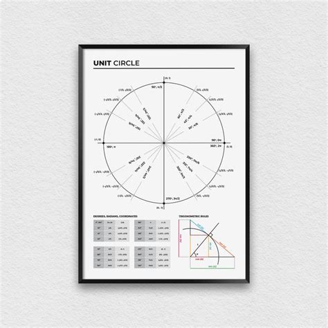Unit Circle Print For High School Mathematics Students Trigonometry Facts Poster With Unit