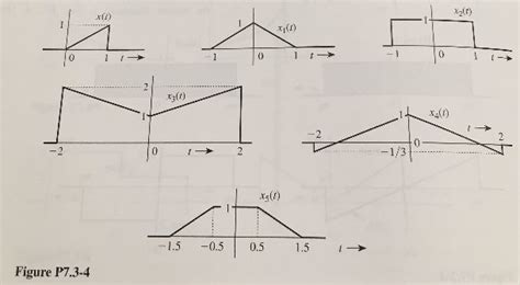 Answered The Fourier Transform Of The Triangular Bartleby