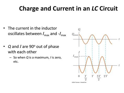 Maximum Current Of Lc Circuit At Leah Woodcock Blog
