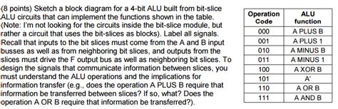Solved Points Sketch A Block Diagram For A Bit ALU Chegg