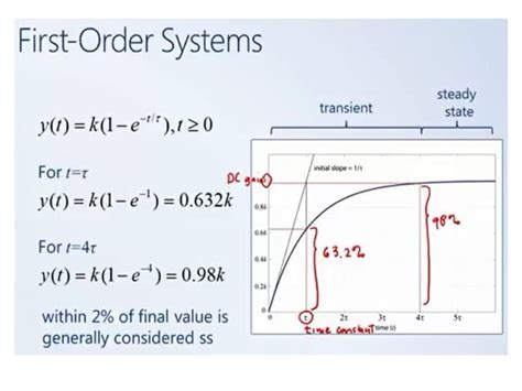 First Order And Second Order Controlsystem Pptx Operating Systems Computer Software And