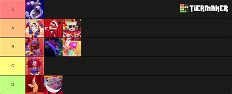 digital circus characters tierlist by katomatic22 on DeviantArt