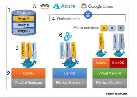 Dr Anil Lamba Cissp On Linkedin Linkedin Teamamex Jpmorganchase Cybersecurity