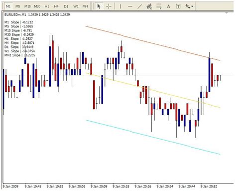 Free Download Of The Multi Time Frame Trader Expert By C0d31 For