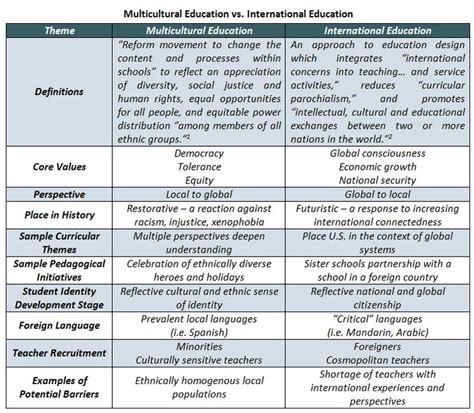 18 Best Differentiated Instruction Images On Pinterest School Teaching Strategies And Gym