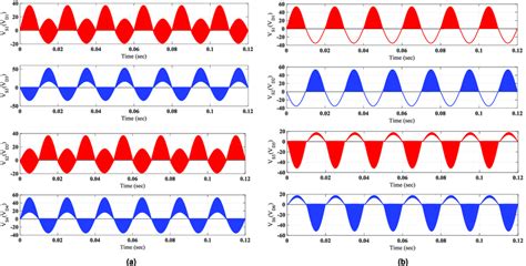 switching voltage waveforms offered by a the proposed topology and
