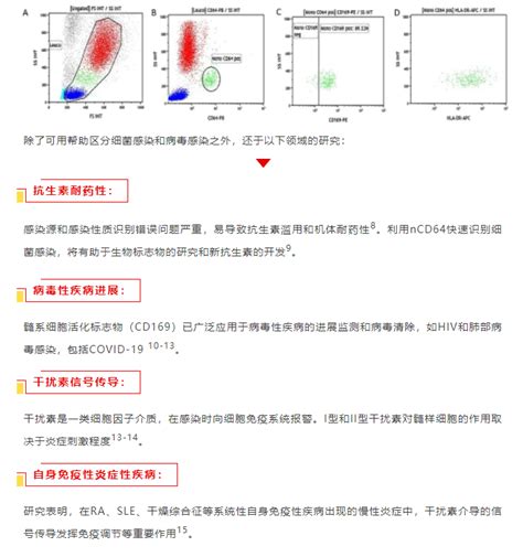 如何通过流式细胞术鉴别细菌和病毒感染？ 四川爱德科技有限公司