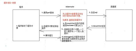 Hibernate持久类 Csdn博客