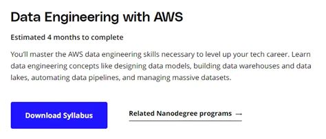 Best Udacity Courses 2025