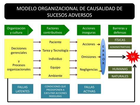 Modulo 2 Gestion De Eventos Adversos Enfermería Y Seguridad Del Paciente