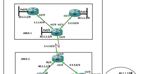 Edgar C Francis On Linkedin Ospf Autonomous System Network Map Configuration