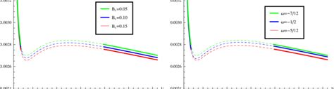The Simulated Phase Transition And The Boundary Of A Two Phase