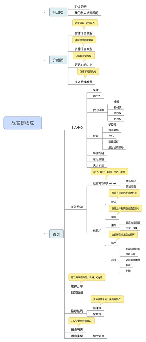 故宫博物馆思维导图 图库 五毛网