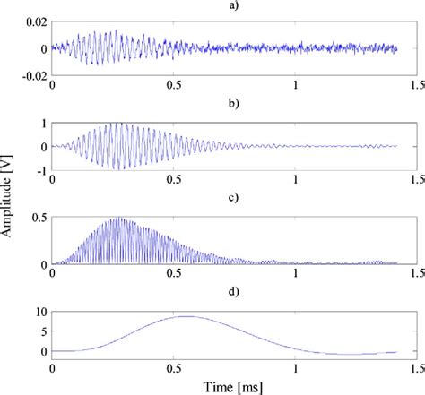 Figure 1 From Field Programmable Analog Arrays For Conditioning Ultrasonic Sensors Semantic