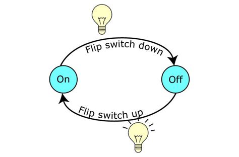 前端状态管理框架:从flux到redux、mobx与vuex的比较 Csdn博客 前端状态管理框架:从flux到redux、mobx与vuex的比较 Csdn博客