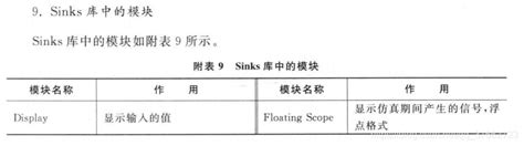 Simulink中各模块介绍inherit Via Back Propagation Csdn博客