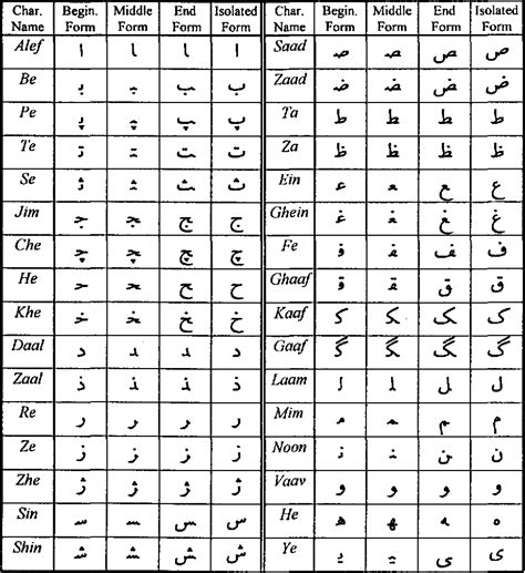 table 1 from recognition of cursive texts using hamming neural nets