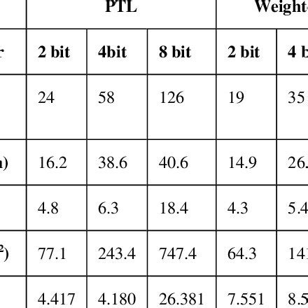 PDF Performance Analysis Of Magnitude Comparator Using Different Design Techniques