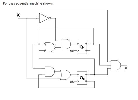 Solved A Determine The Boolean Expressions For Next State