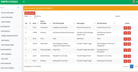Aplikasi Sistem Pelayanan Puskesmas Menggunakan Framework Codeigniter