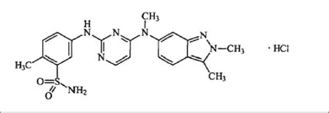 Chemical Structure Of Pazopanib Harris Et Al 2008 Download