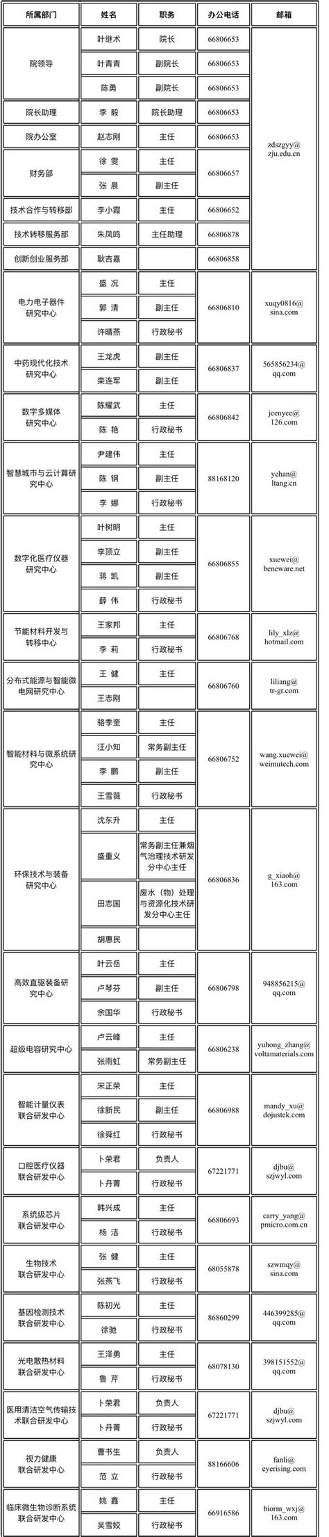 浙江大学苏州工业技术研究院