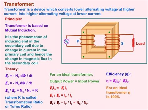 Alternating Currents Class 12