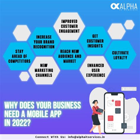 alpha itservices on linkedin mobileappdevelopment mobileapp mobileappdesign startupindia