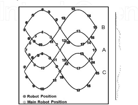 Figure 1 From Comprehensive Omni Directional Soccer Player Robots Semantic Scholar