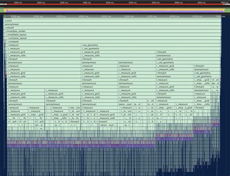 Bug Layout Engine Much Slower On Chrome · Issue 9515 · Bokehbokeh